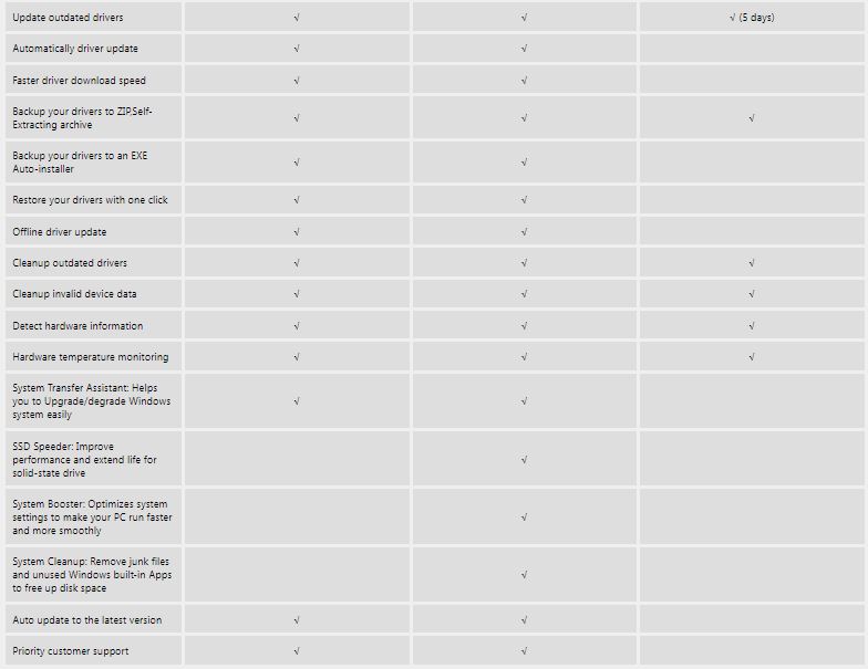 12 Best (Free & Paid ) Driver Updater Tools for Windows PC