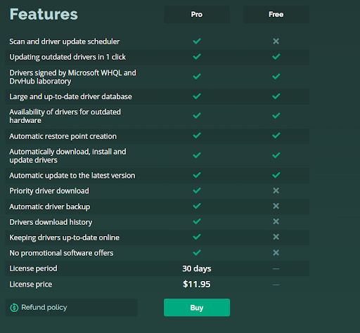 12 Best (Free & Paid ) Driver Updater Tools for Windows PC
