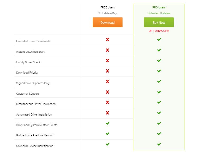 12 Best (Free & Paid ) Driver Updater Tools for Windows PC