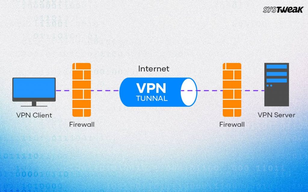 VPN Tunneling - What is it and How Does it Work?