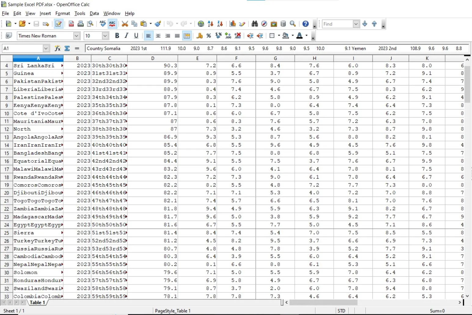 How to Convert PDF to Excel Without Losing Formatting